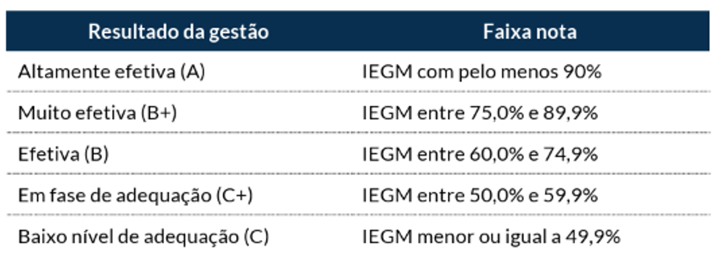 Histórico do IEGM no Município do Rio – Controladoria Geral do ...